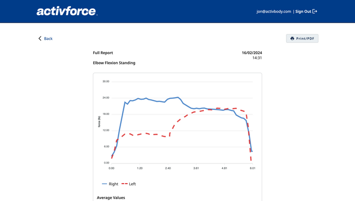 User Guide – ActivForce